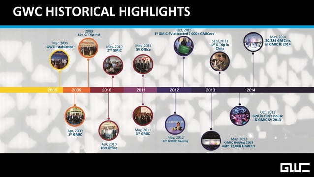 GWC Introduction | PPT