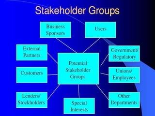 Company is not managing good relationship with stakeholders | PPT