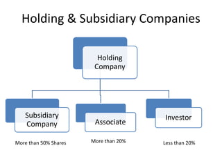 A Brief Presentation on Company Law 1994 in Bangladesh.ppt