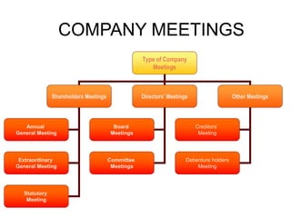 A Brief Presentation on Company Law 1994 in Bangladesh.ppt