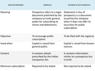 Company law(anshu) | PPTX