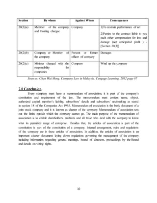 Company Law I - Company Constitution | DOCX