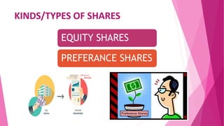 SHARES - MEANING , DEFINITION , CHARACTERISTICS AND ITS TYPES. | PPTX
