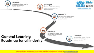 Company Learning Roadmap PowerPoint Presentation Slides | PPT