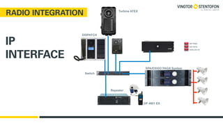 Vingtor-Stentofon Maritime Product Offering | PPT