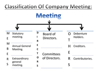 Company meetings | PPTX | Business Accounting & Finance | Business