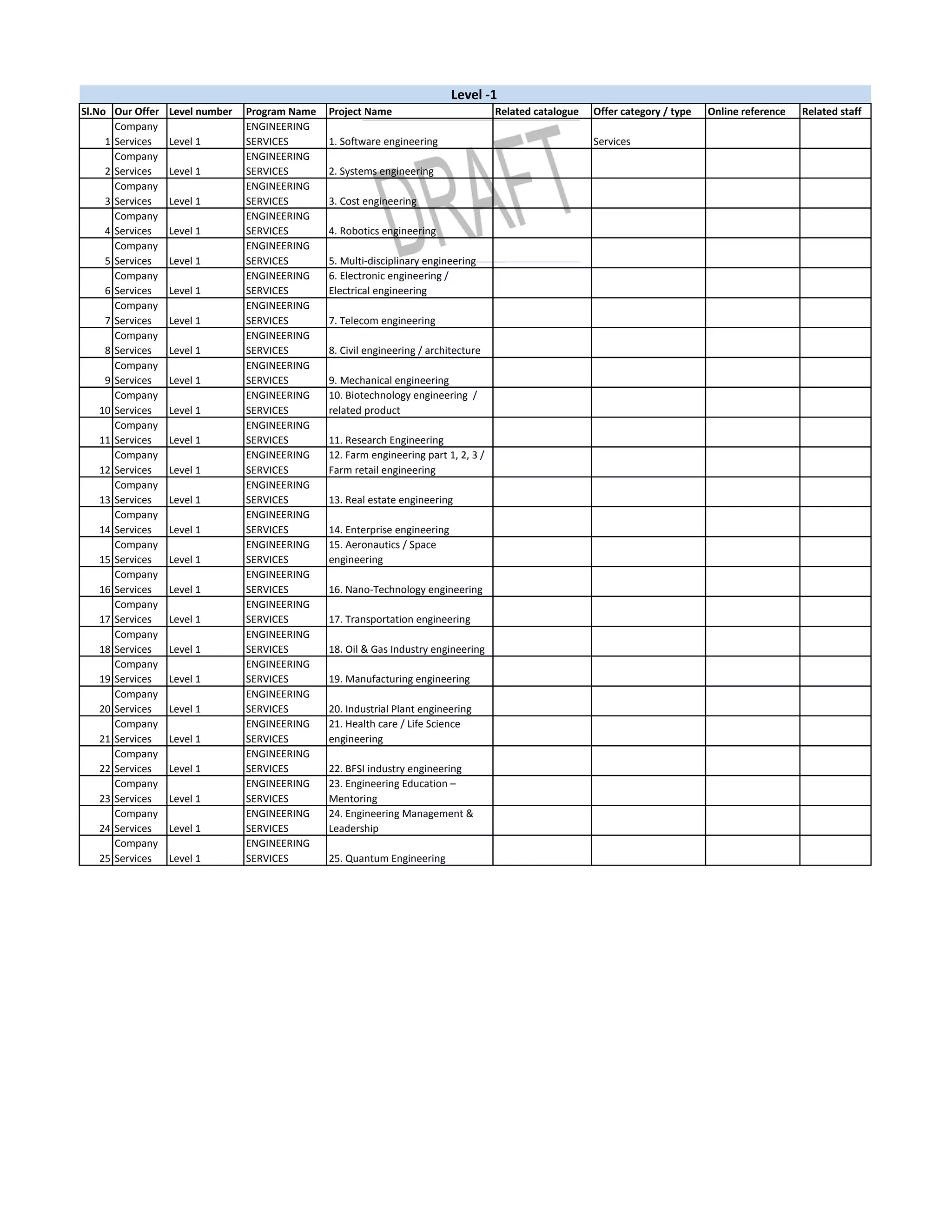Company offerings matrix | PDF