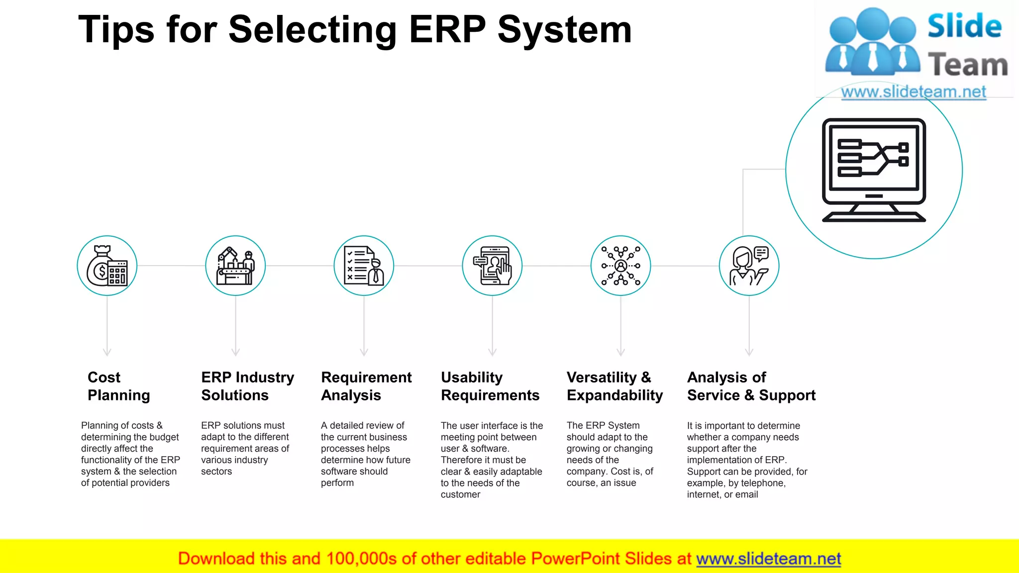 Company Operations Management PowerPoint Presentation Slides | PDF