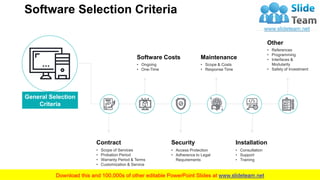 Company Operations Management PowerPoint Presentation Slides | PDF