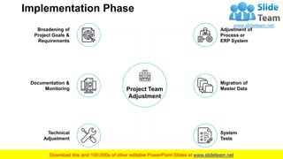 Company Operations Management PowerPoint Presentation Slides | PDF