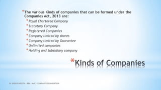 Company organisation unit1 full | PPT