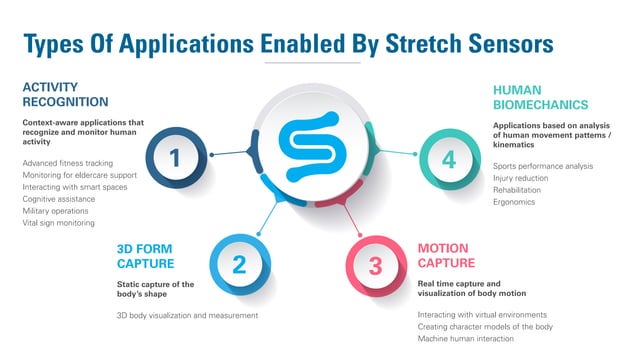 StretchSense Company Overview | PDF | Wearable Technology | Consumer ...