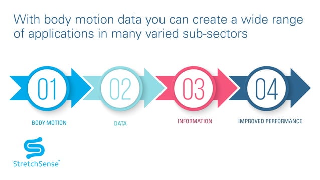 StretchSense Company Overview | PDF | Wearable Technology | Consumer Electronics