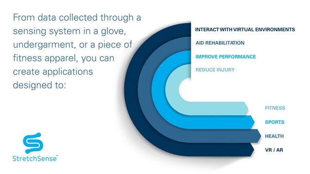 StretchSense Company Overview | PDF | Wearable Technology | Consumer ...