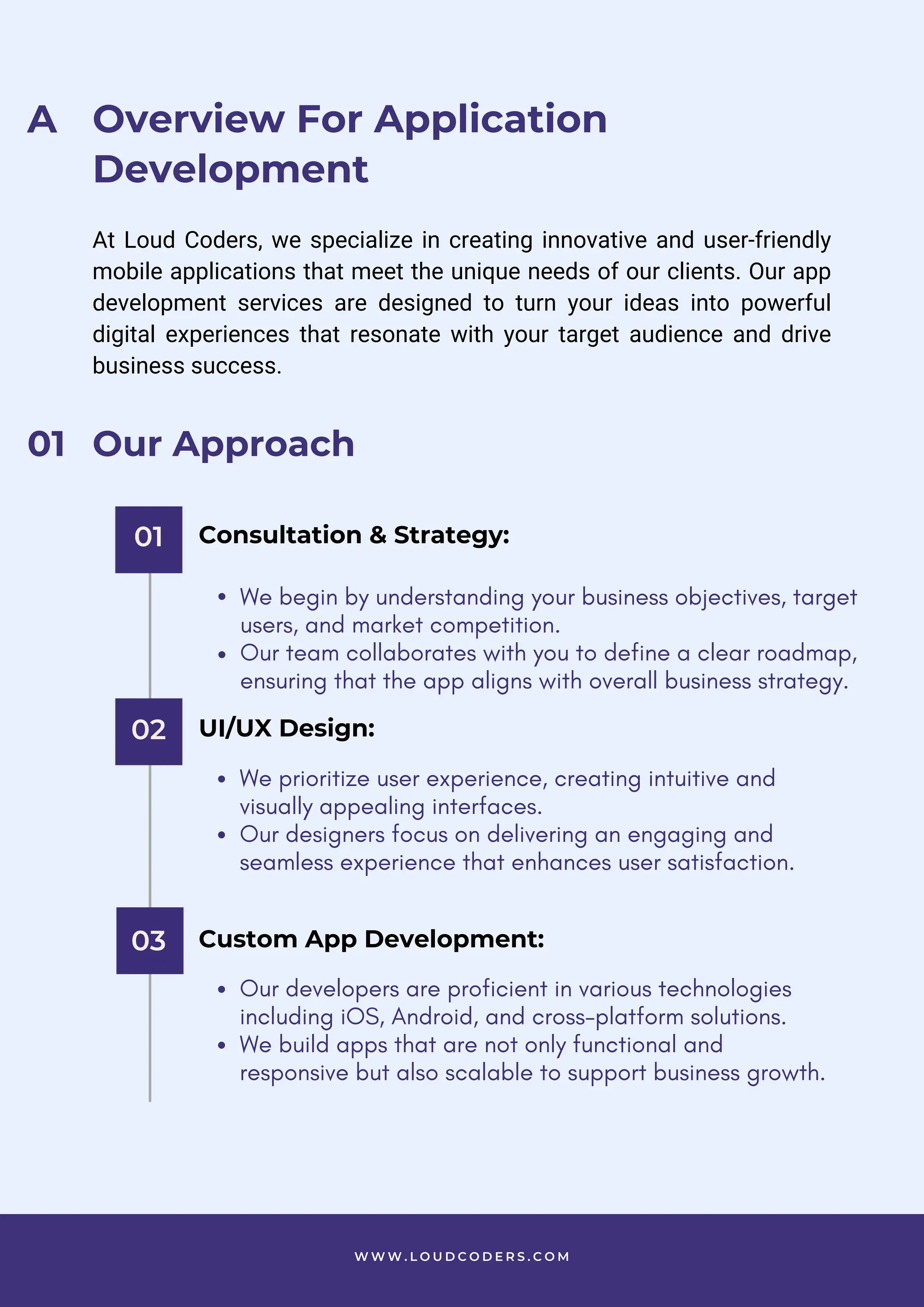 Loud Coders - Where Digital Innovation Roars | PDF