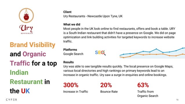 CYFER - Company Overview | PPT