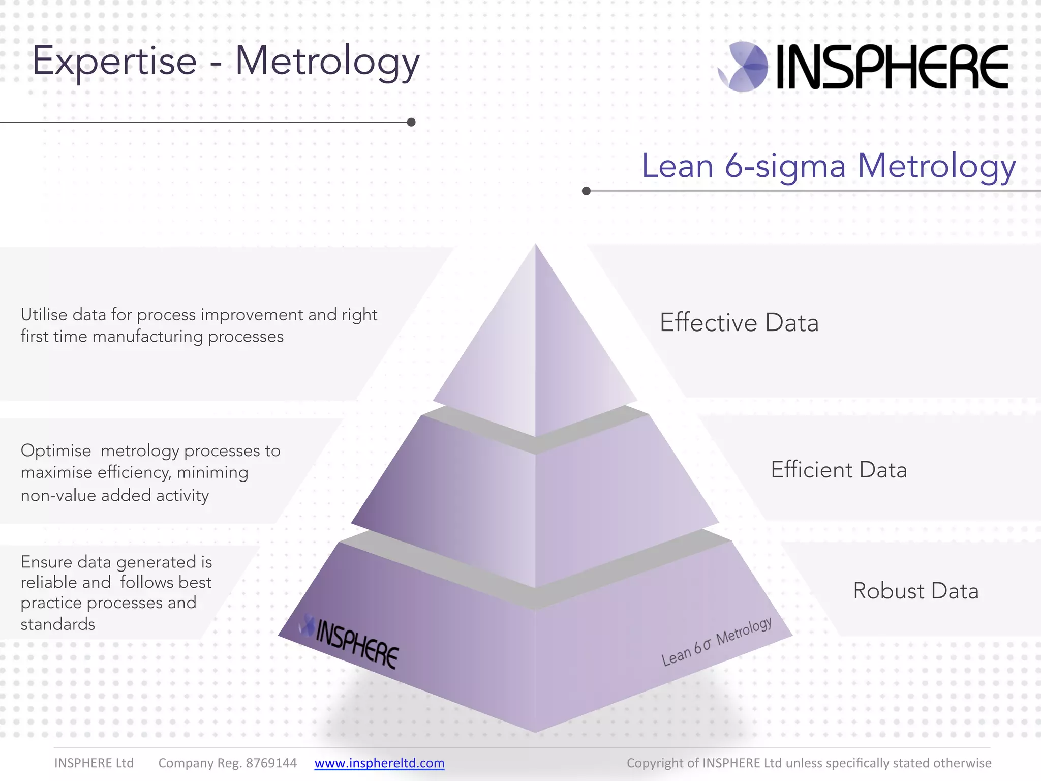 INSPHERE - Productivity from enhanced metrology | PPT
