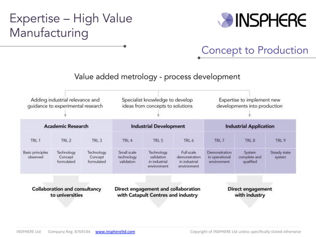 INSPHERE - Productivity from enhanced metrology | PPT