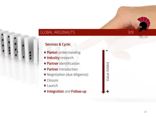 Internationalization in Saudi Arabia (consulting services) | PPT