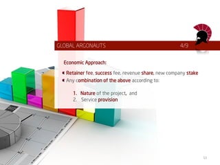 Internationalization in Saudi Arabia (consulting services) | PPT