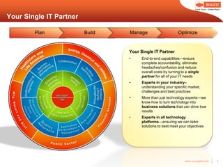Sogeti Overview | PDF