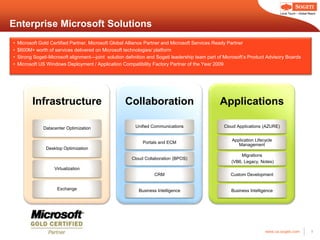 Sogeti Overview | PDF