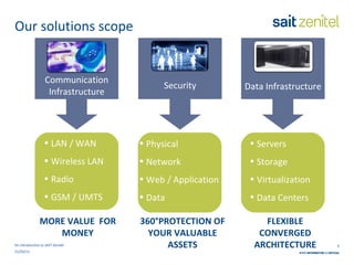 Company Overview Sait Zenitel | PPT