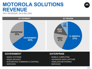 2012 Motorola Solutions Corporate Overview | PPTX