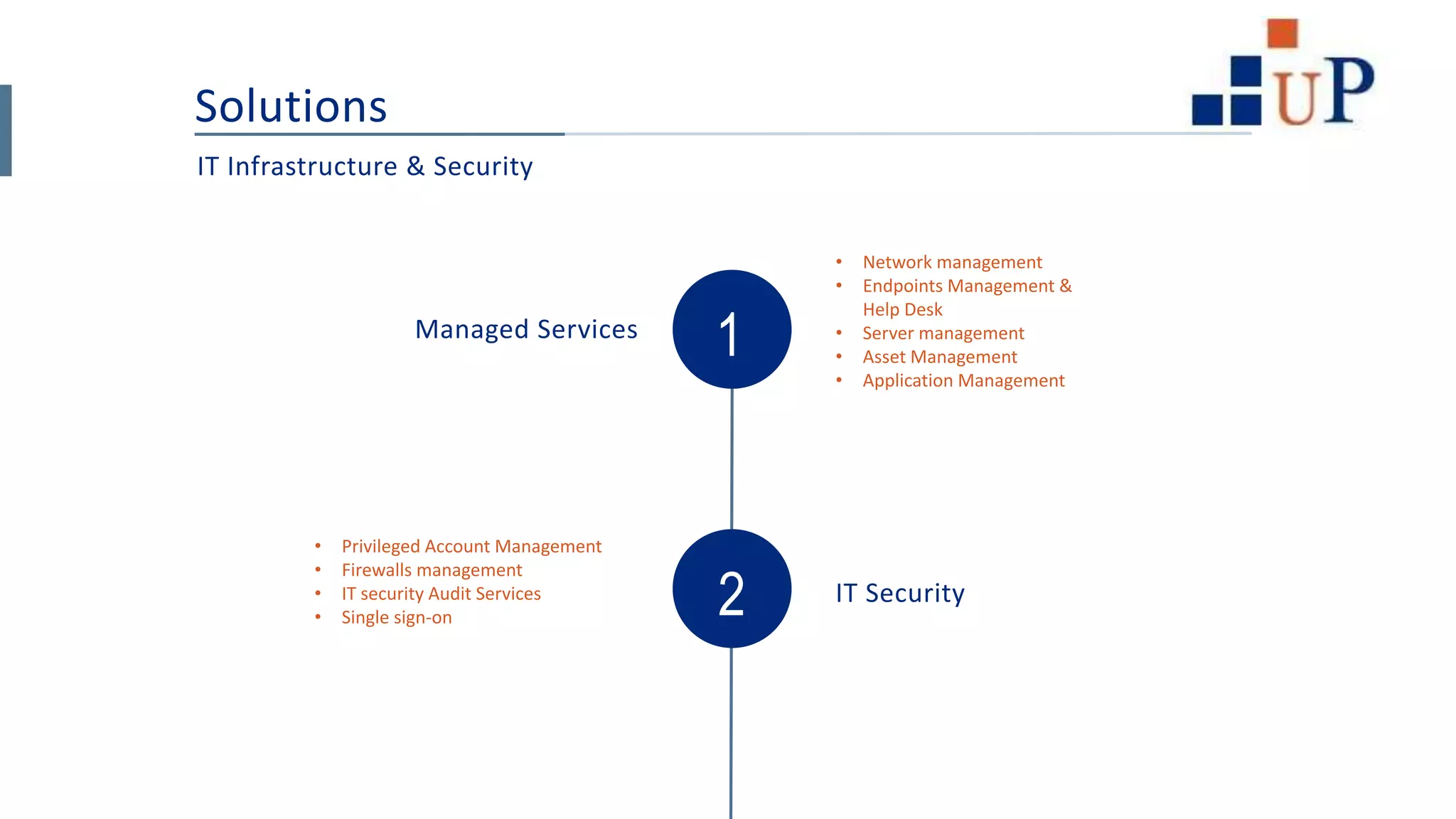 Unique Performance TechSoft Pvt Ltd | PPTX