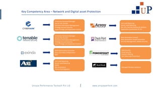 Unique Performance TechSoft Pvt Ltd | PPT