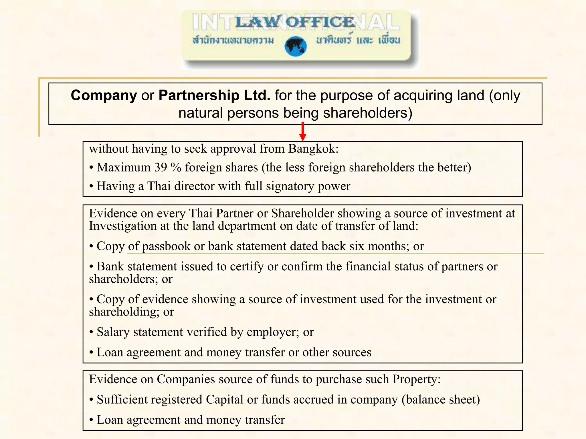 Company & partnership registration | PPT