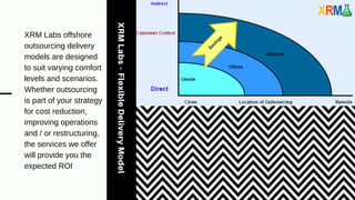 XRM Labs Company Portfolio | PPT