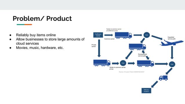 Amazon company presentation | PDF