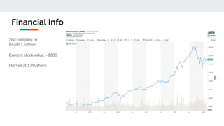 Amazon company presentation | PDF
