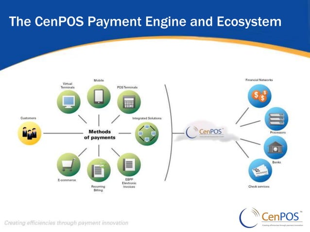 CenPOS Presentation | PPTX