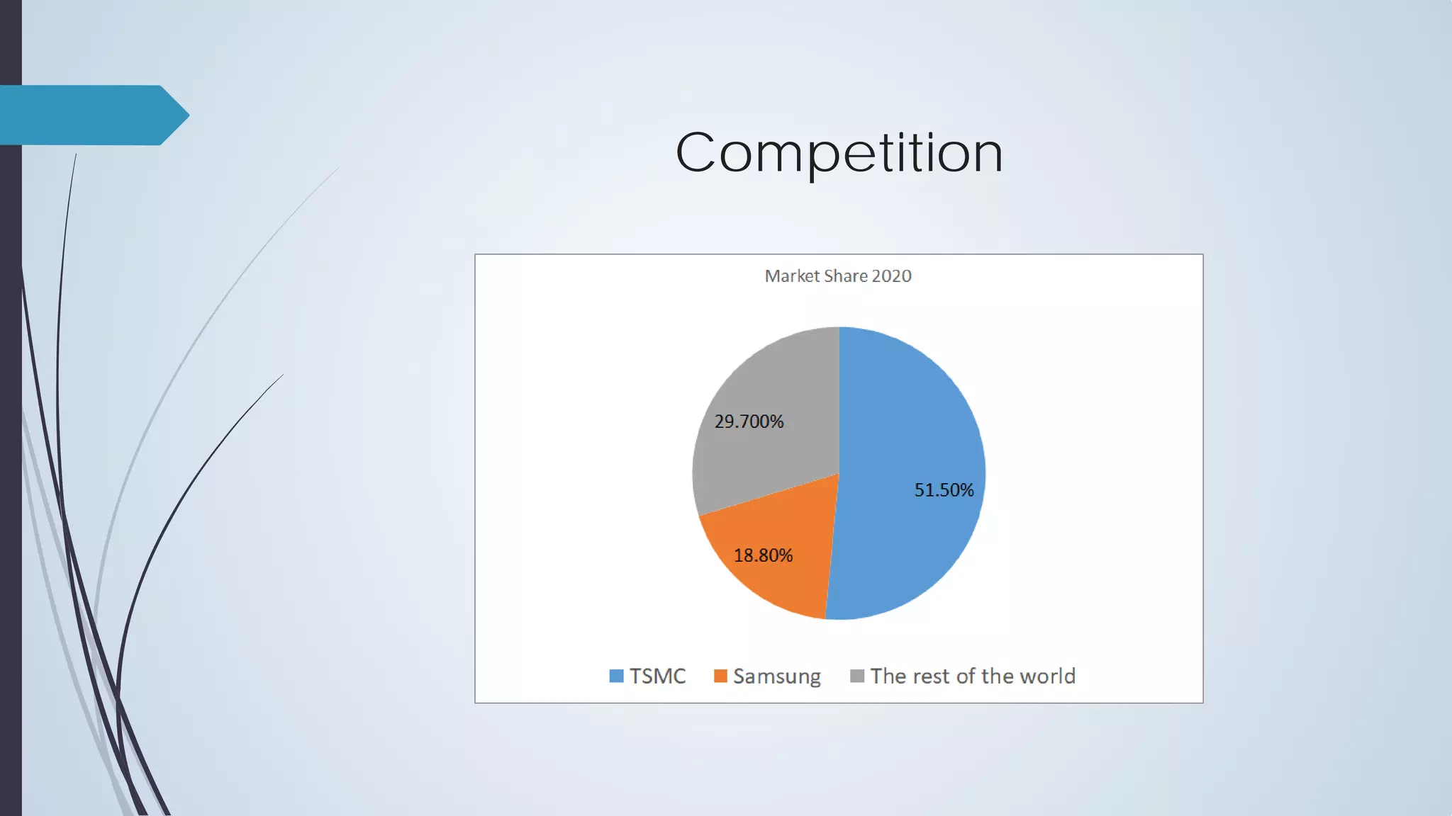 EECS441 - Company presentation | PDF