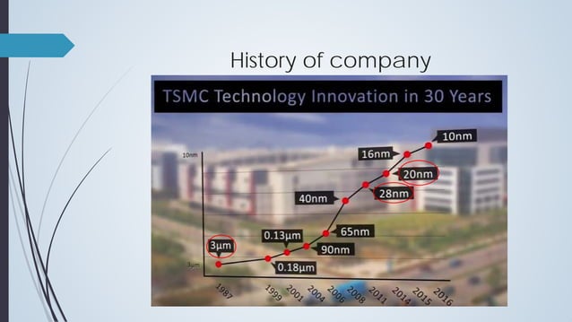 EECS441 - Company presentation | PDF