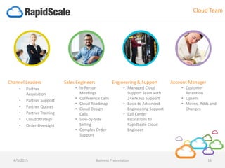 RapidScale Company Presentation | PPTX