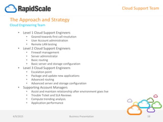 RapidScale Company Presentation | PPTX