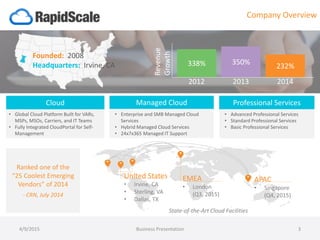 RapidScale Company Presentation | PPTX
