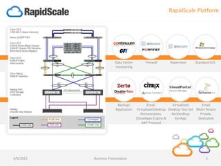 RapidScale Company Presentation | PPTX