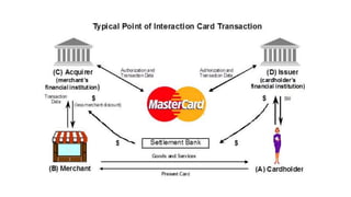 MasterCard Company Presentation | PDF