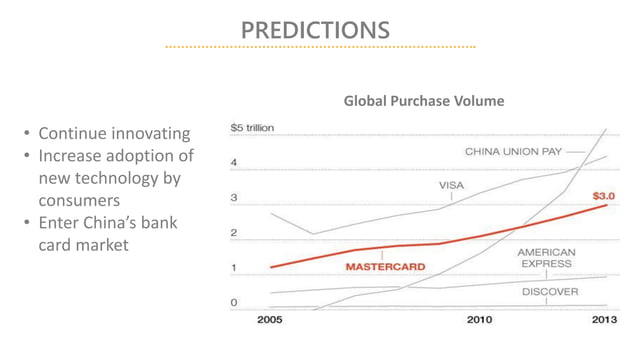 MasterCard Company Presentation | PDF