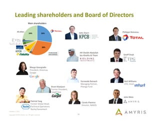 Amyris | PDF