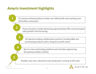 Amyris | PPT