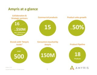 Amyris | PDF