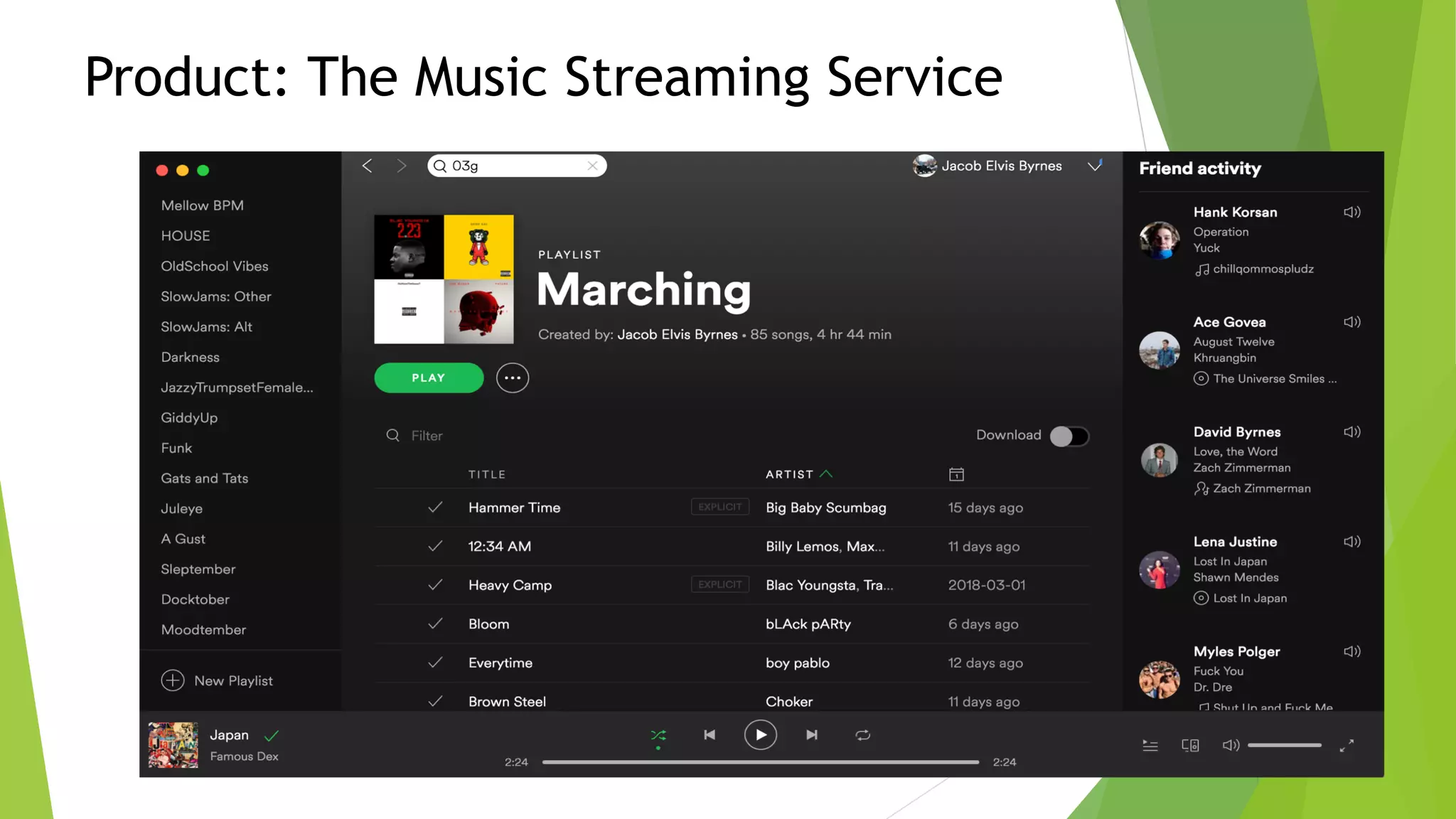 Company presentation: Spotify by: Jacob Byrnes | PPT