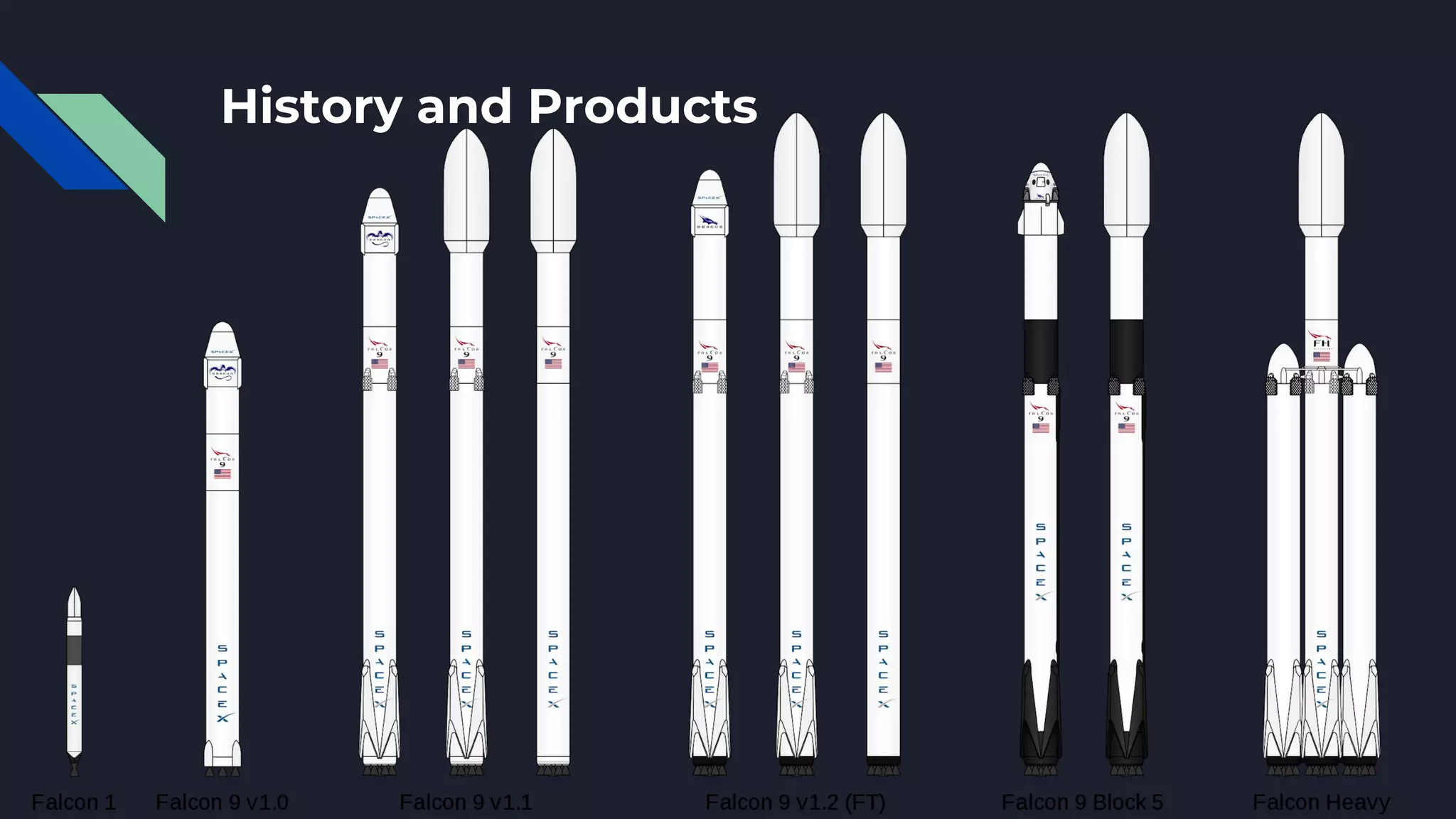SpaceX Company presentation | PDF