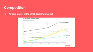 Airbnb Company Presentation | PDF