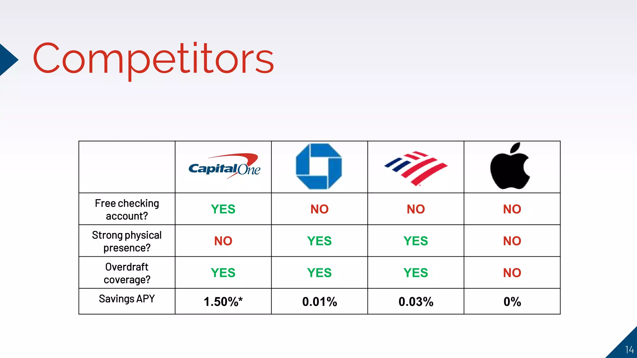 Capital One Company Presentation | PPTX